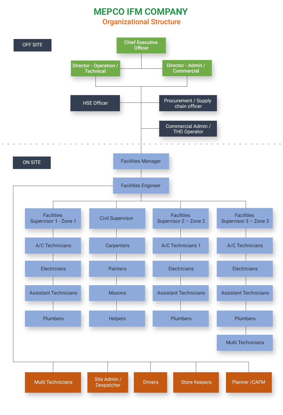 Mepco - Integrated Facility Management Pvt. Ltd.